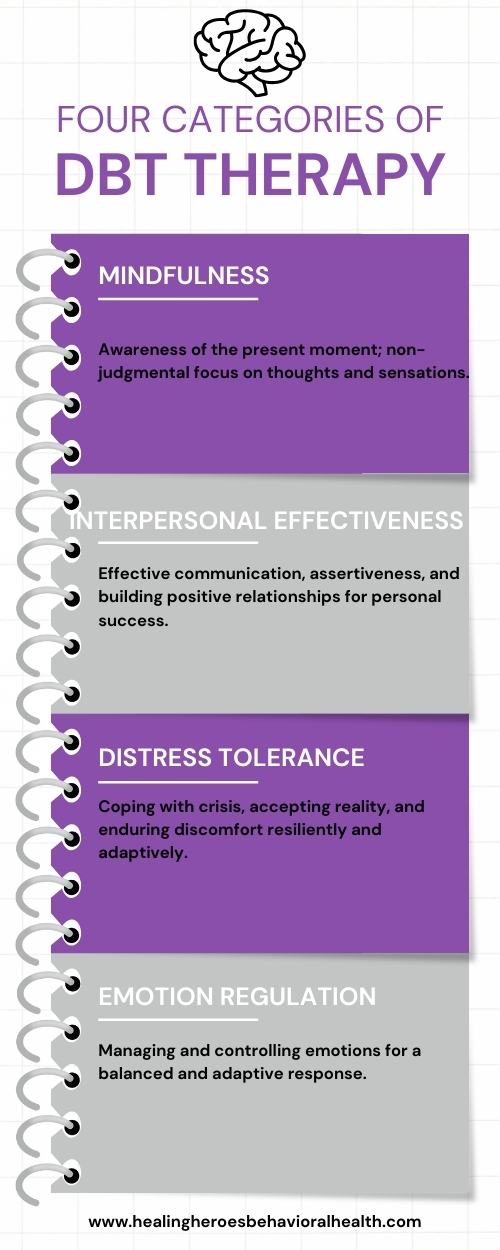 DBT Therapy for Veterans - Healing Heroes